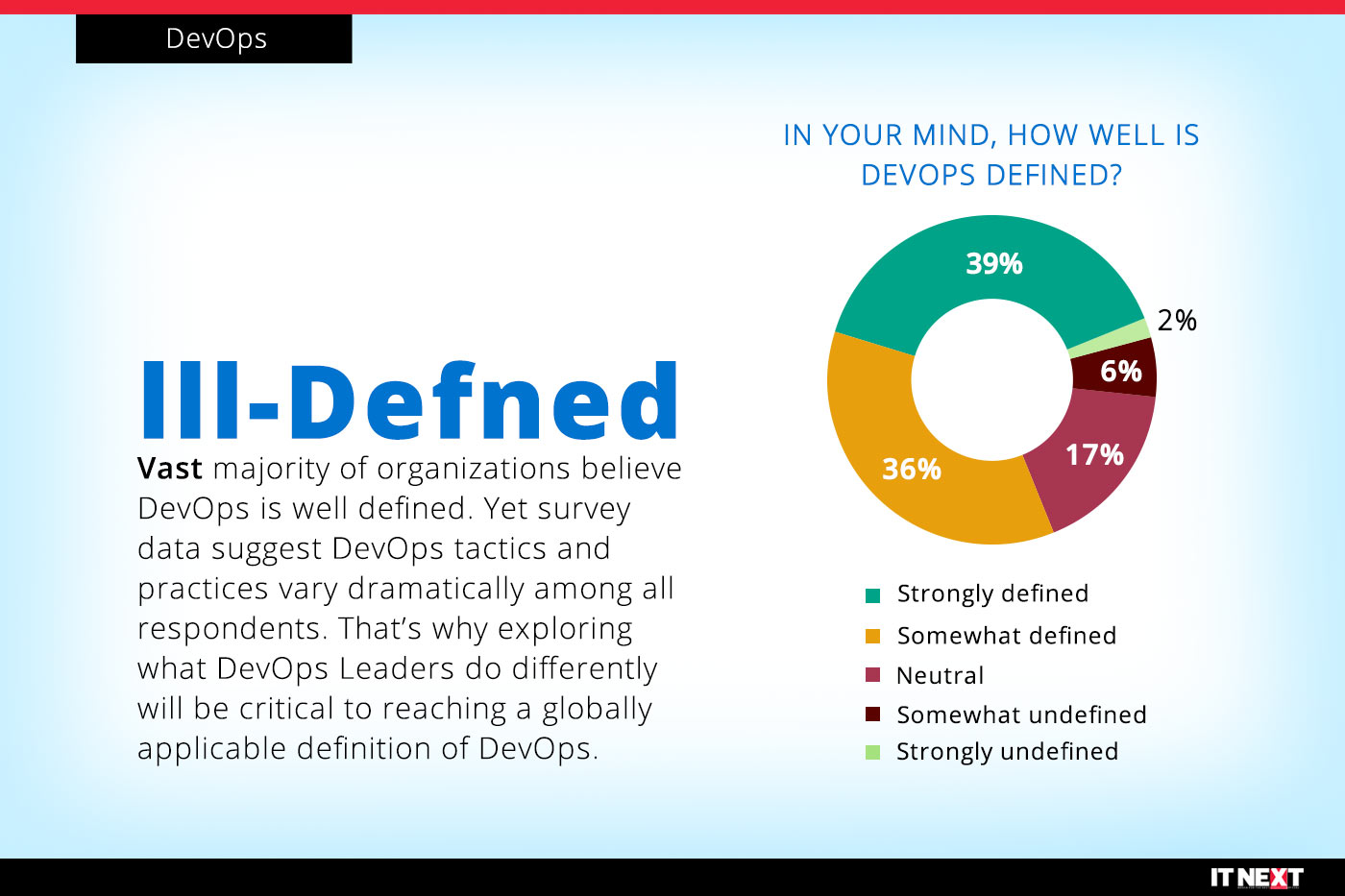 Evolution Of DevOps | itnext.in