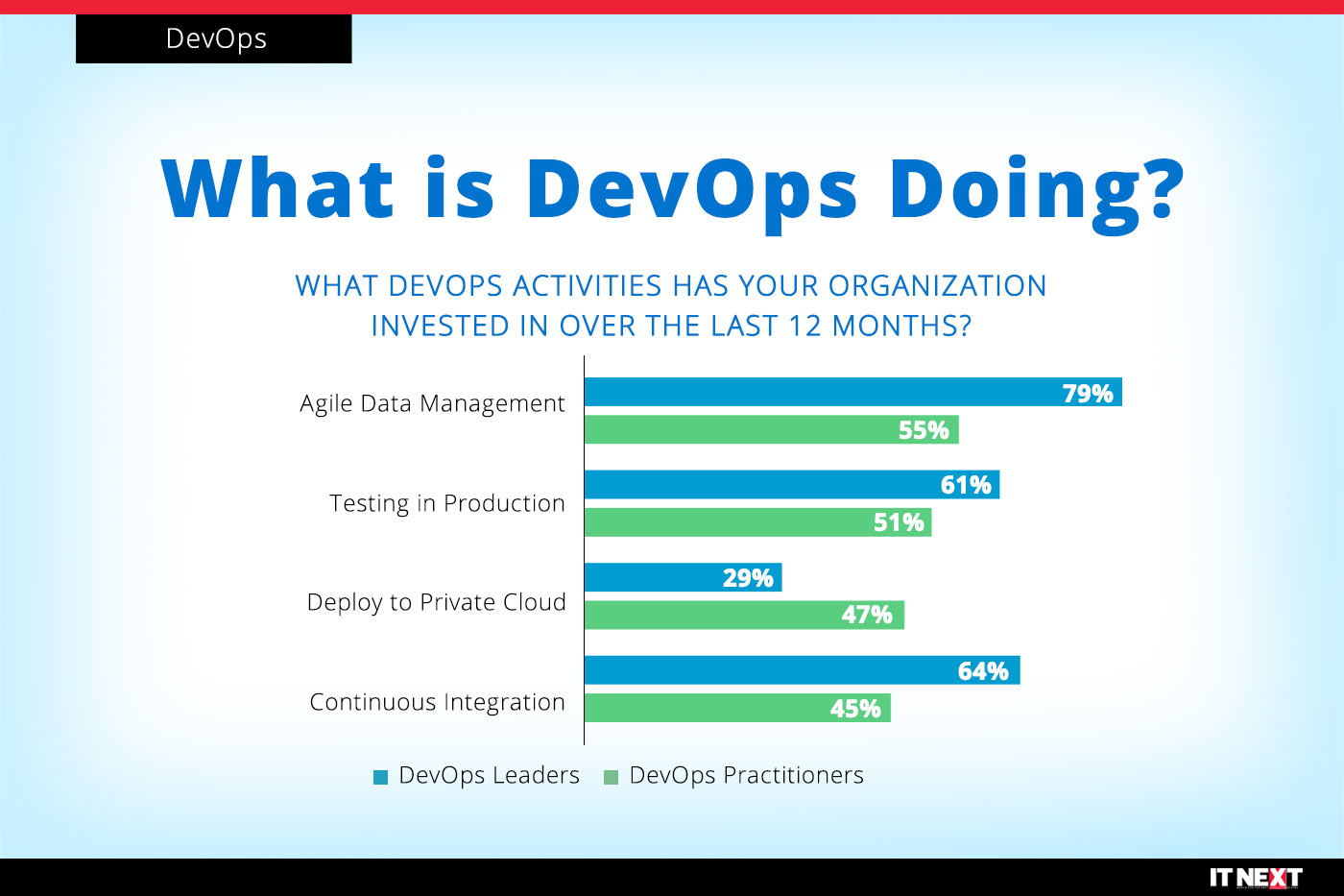 Evolution Of DevOps | itnext.in