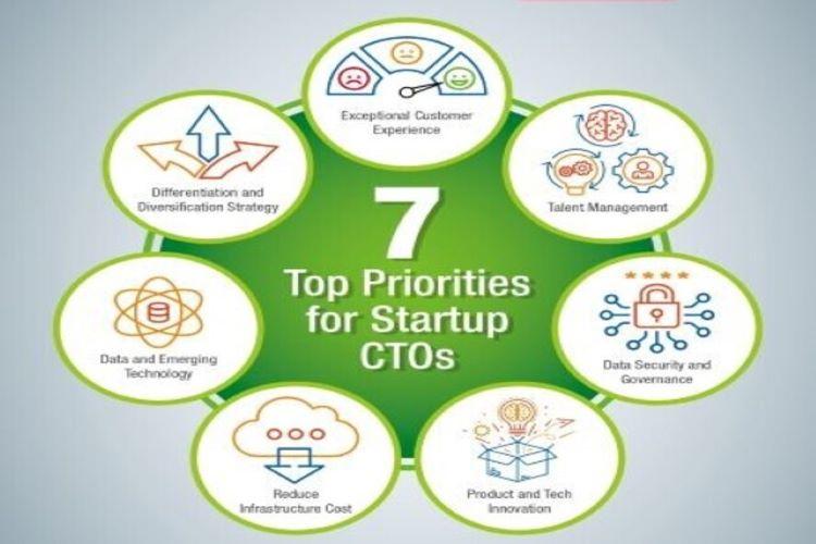 7 Top Priorities For Startup CTOs In 2022 Itnext in 7 Top Priorities For Startup CTOs In 2022 Itnext in